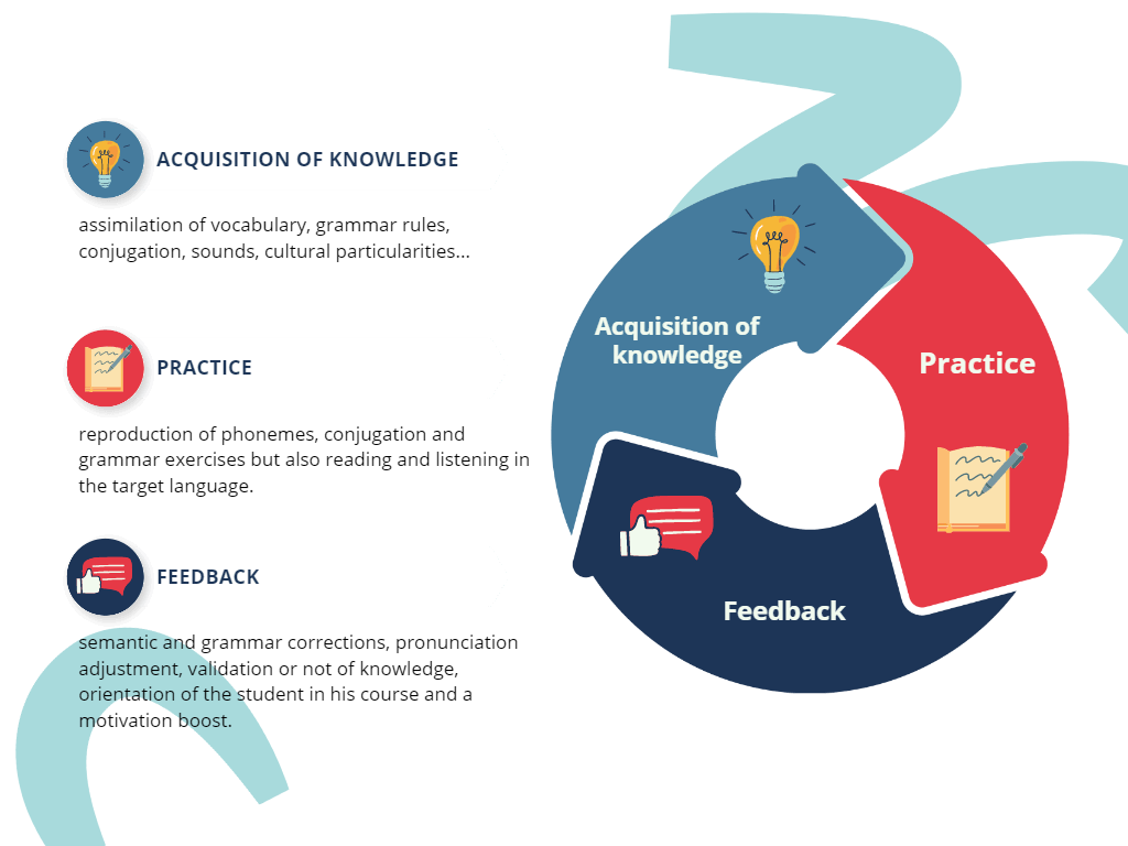 To make language learning more effective, sociable and accessible ...