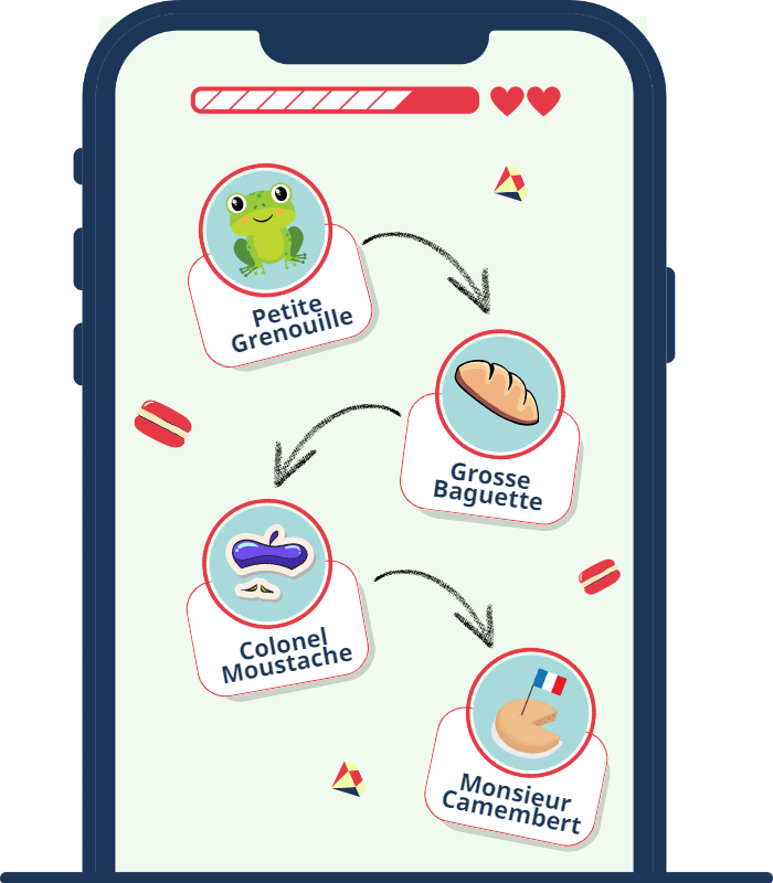 Learn French with success - Ecole 601